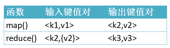 MapReduce理解-深入理解MapReduce_mapreduce csdn-CSDN博客